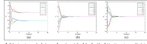 figure 2 from bipartite consensus based formation control of high order