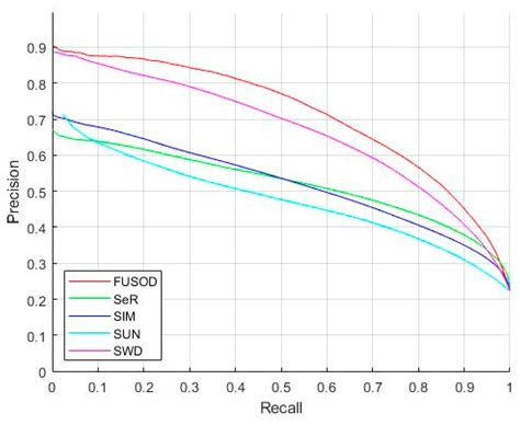 A Fusion Underwater Salient Object Detection Based On Multi Scale Saliency And Spatial Optimization
