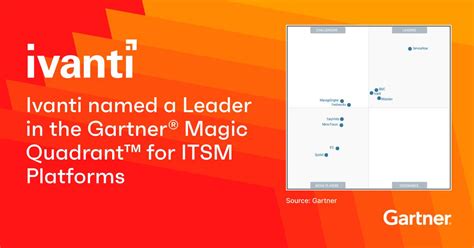 Ivanti Na Linkedin Ivanti Named Leader In The 2022 Gartner® Magic Quadrant™ For It Service