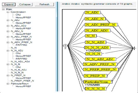 Arabic Syntactic Grammar Download Scientific Diagram