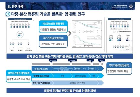 PPT디자인회사 연구발표PPT제작 사업제안서 PPT제작 파워포인트회사 더레이아웃 팸플릿 템플릿 프리젠테이션