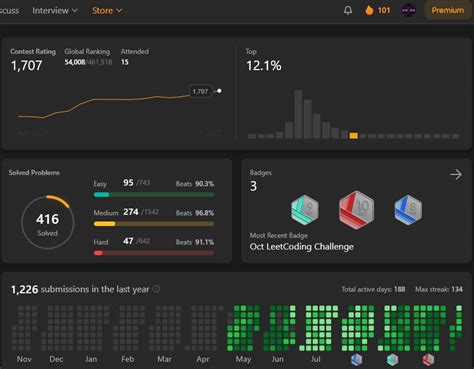 Syed Shifat Hasan On Linkedin Day 101 Of The Daily Leetcode Challenge