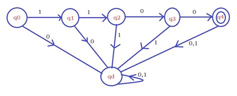 NFA To DFA Dead State Example Easy Understanding Steps 17