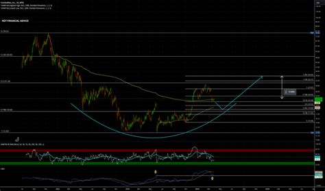 S Stock Price And Chart — Nyses — Tradingview