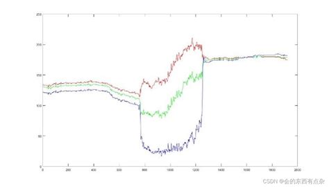 彩色图像三通道直方图在阈值选择中的应用 Csdn博客