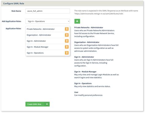 Admin Console Role Mapping Netgraph