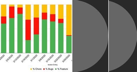 List Productivity Metrics Curated By Leodoin Medium