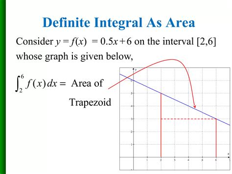 The Integral Ppt