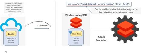 Dealing With Null Values In Apache Spark By Omkar Patil Medium