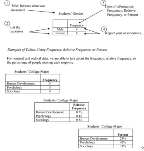 Scientific Method Flashcards Quizlet Scientific Method Flashcards Quizlet