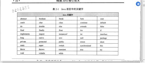 Java语言与面向对象程序设计（第二版） 书籍java语言与面向对象程序设计 免费pdf Csdn博客