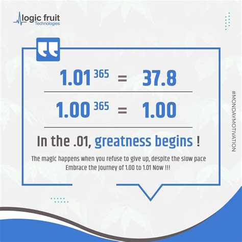 Logic Fruit Technologies On Linkedin Mondaymotivation Thisislft
