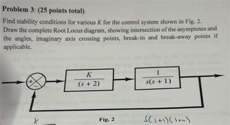 Solved Problem Points Total Find Stability Chegg