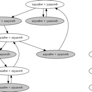 An Example Of Theorem 4 8 On The Left Is The Graph G E In The Case Download Scientific
