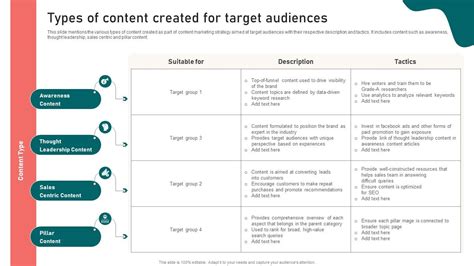 Types Of Content Created For Target Audiences Content Marketing Strategy Suffix Mkt Ss Ppt Slide