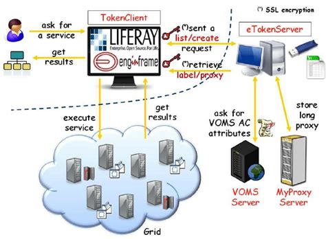 The New Scenario Enabled By The New “lightweight” Crypto Library