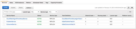 Autoscaling Amazon Ecs Services Based On Custom Cloudwatch And Prometheus Metrics Containers