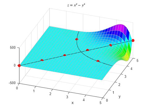 Graphical Comparison Of Exponential Functions Matlab And Simulink Example