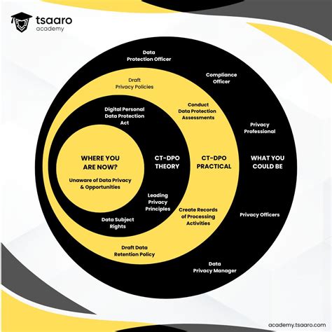 Privacy Careerexperts On Linkedin Dataprivacy Dataprotection Dataprotectionofficer