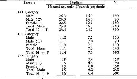 Table 11 From Proposal For Objective Scoring Of The Tat Semantic Scholar