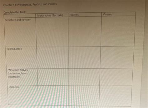 Solved Chapter 14 Prokaryotes Protists And Viruses
