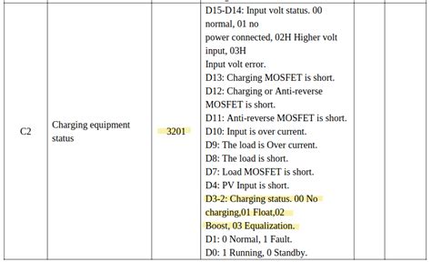 Reading Data Bits From Bit Modbus Address Configuration Home Assistant Community