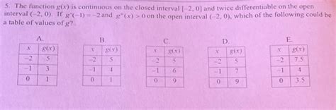 Solved 5 The Function Gx Is Continuous On The Closed