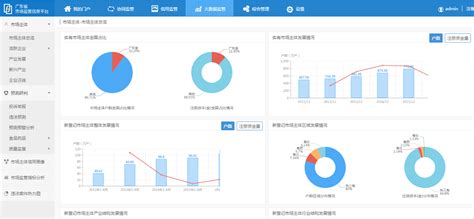 github guoyu07 msp 这是一个j2ee大型政务管理系统