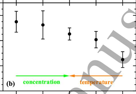 A V S Bond Length Variation σ 2 And B Average Bond Length R Download Scientific Diagram
