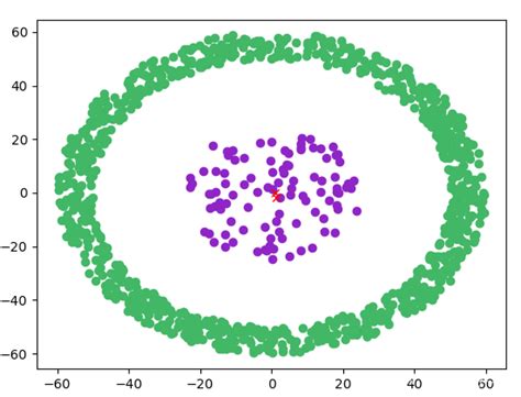 谱聚类算法 Csdn博客