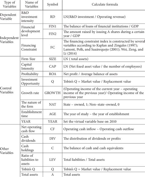 Variable Definition And Calculation Method Download Scientific Diagram
