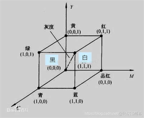 Rgb颜色空间三维图怎么画python Rgb色彩空间模型图 Mob64ca1412b28c的技术博客 51cto博客