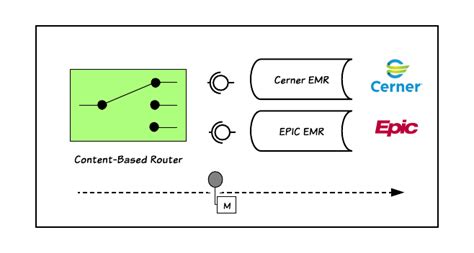 API 市场带来了医疗保健行业的巨大转变 幂简集成