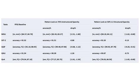 Faster Easier Optimization With Intel® Neural Compressor Intel Community