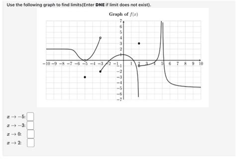 Solved Evaluate The Limit Limx→4x−4x20x−16 Enter I For ∞−1