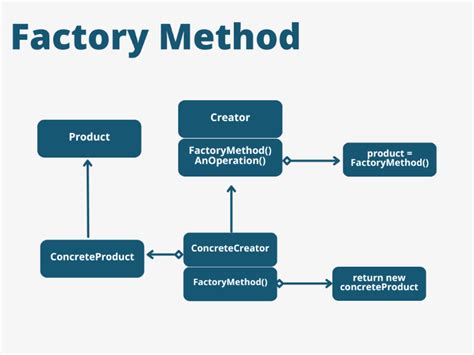 Design Patterns In Software Development And Mql5 Part I Creational Patterns Mql5 Articles