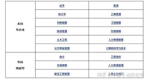四川小自考丨成都理工大学自考专科、本科简章介绍 知乎