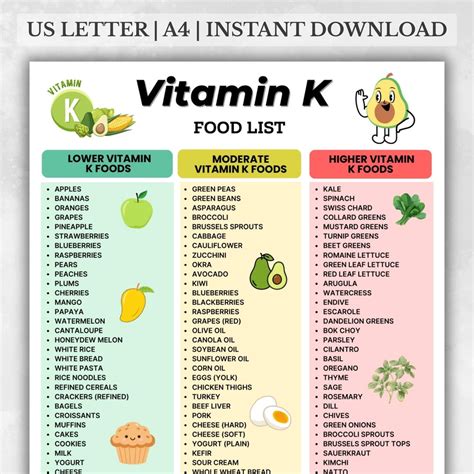 Vitamin K Food List Low Vitamin K Foods High Vitamin K Foods Vitamin