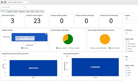 ServiceNow Intelligence And Analytics What We Do Plat Mation