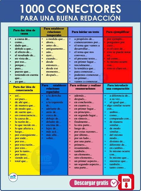 Pin By Alex Orte On Palabras De Vocabulario How To Speak Spanish Spanish Teaching Resources