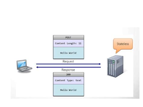 Introduction To Mq Telemetry Transport Mqtt Pptx Computer Networking Computing