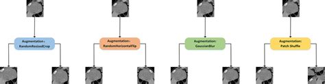 illustration of different data augmentation strategies for contrastive