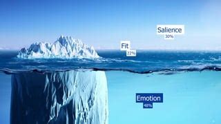 Branding Is Like Sex A Conversational Platform Strategy PPT Free Download