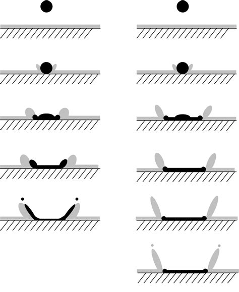 Collision Behavior Model A In The Figure Shows The Primary Splash