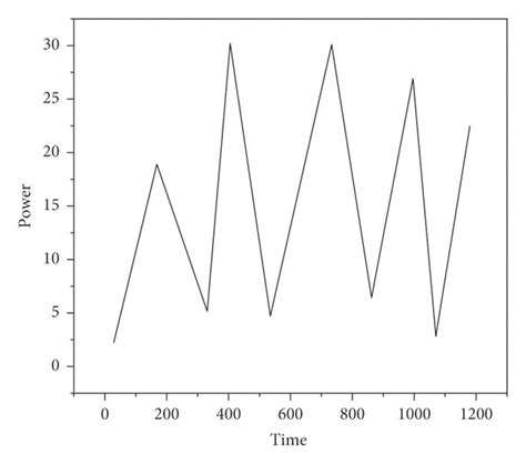 Prediction Of Vm Power Consumption Based On Lstm Download Scientific Diagram