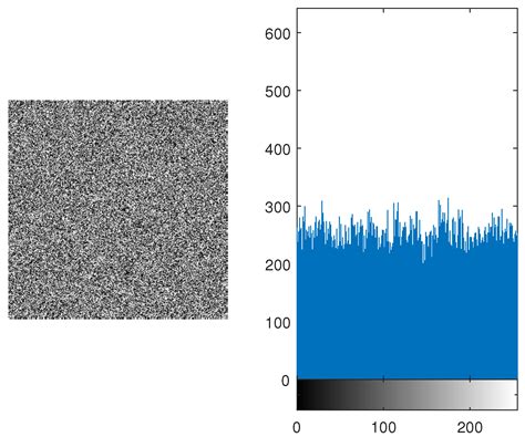 Secure And Fast Image Encryption Algorithm Based On Modified Logistic Map