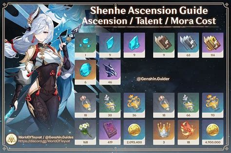 Genshin Impact Shenhe Build Guide Best Artifacts Weapons Team Role