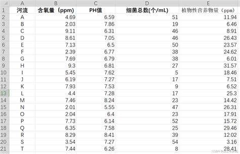 Pandas二dataframe属性，excel，csv 文件的处理pandas读取csv文件每隔25行为dataframe Csdn博客