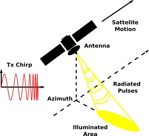 Selecting The Right Software Defined Radio Solution For Your Application