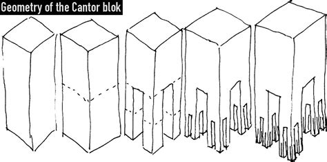 Fractal Meadows 1996 Nogoland
